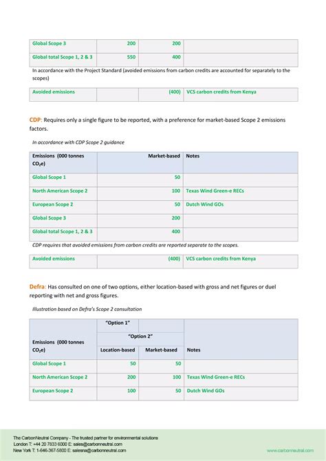 Ghg Protocol Scope2guidancejan15 Pdf