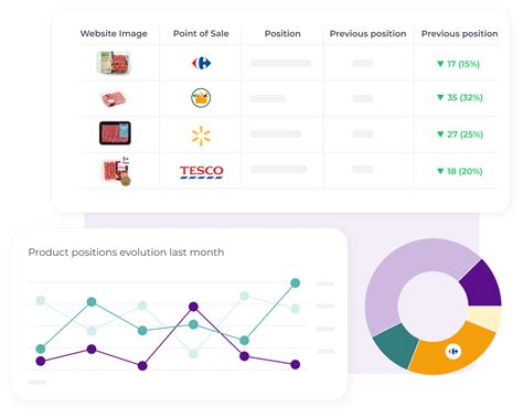 Flipflow Digital Shelf Analytics