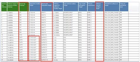 [ Gateway ] Bộ Chuyển đổi Modbus Rtu Tcp Ip Sang Profinet