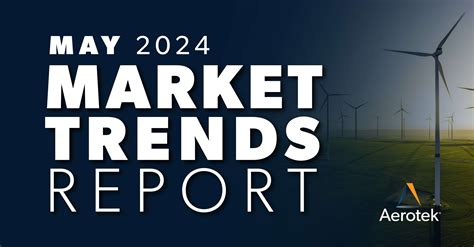 May 2024 Market Trends Report