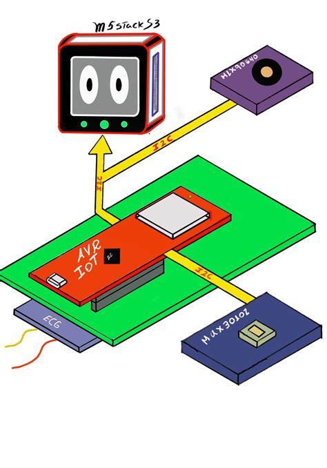 Intelligent Personal Healthcare System With Avr Iot Cellular