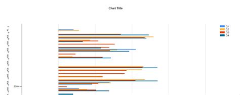 Reporting Services Duplicate Bar Chart From Excell Into An Ssrs Report Stack Overflow