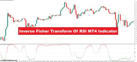 Inverse Fisher Transform Of Rsi Mt4 Indicator