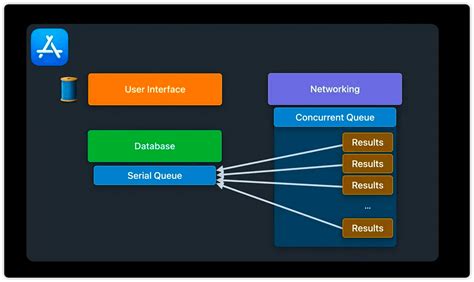【翻訳】swift Concurrency Deep Dive 1 — Gcd Vs Asyncawait 非同期処理 Qiita