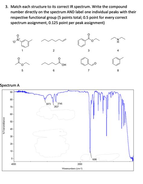 3 ﻿match Each Structure To Its Correct Ir Spectrum