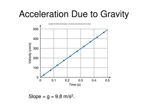 Relationship Between Mass And Acceleration Due To Gravity Graph At Brianna Kepert Blog