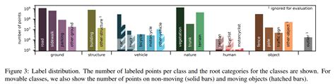 Semantickitti A Dataset For Semantic Scene Understanding Of Lidar