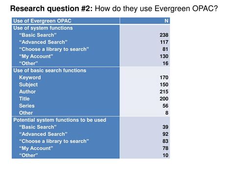 Ppt Impact Of Open Source Library Automation System On Public Library