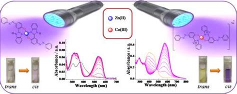 结合有可光转换偶氮基苯并咪唑配体的过渡金属配合物：光致变色和溶剂变色研究。 Spectrochimica Acta Part A Molecular And Biomolecular