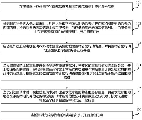 Deep Learning System And Method Based On Hyperspectral Camera