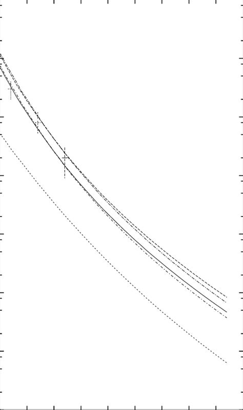 P T Distribution Of Jψ Production Cross Section In Pp Collisions At √ Download Scientific