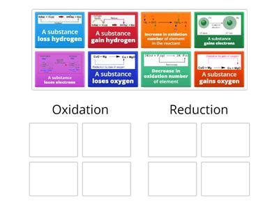 Definition Of Redox Reaction Nastavne Aktivnosti