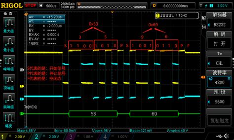示波器分析485波形图 Csdn博客