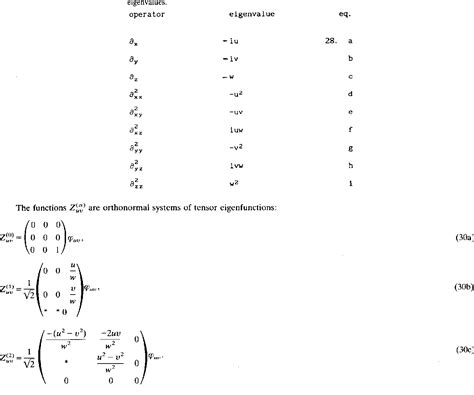 Table 2 From Spectral Analysis Of The Full Gravity Tensor Semantic