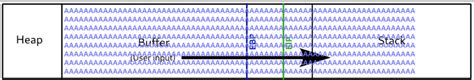 Linux Stack Based Buffer Overflow X86 Swepstopia