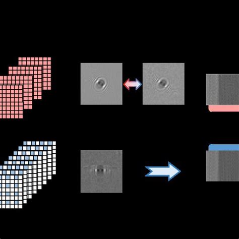 A Experimental Setup LED Light Emitting Diode CMOS Complementary Download Scientific