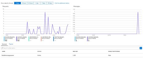 Hybrid Integration Biztalk Server And Azure Service Bus Queues Microsoft Azurebiztalkread