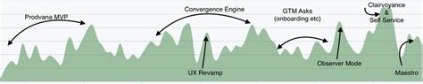 andrew fong on linkedin devex developers devops sre