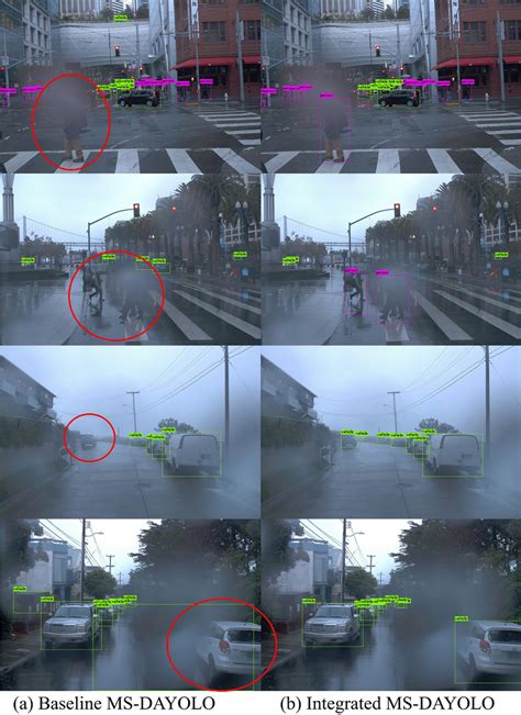 Visual Detection Examples Of The Sunny → Rainy Experiment Using A The Download Scientific