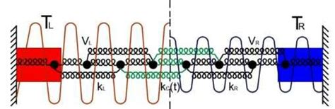 Schematic Representation Of Two Dissimilar Fk Lattices With Both Nn And