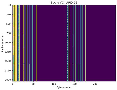 Analysis Of Euclid Frames Daniel Estévez