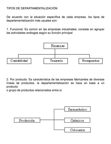 Punto 10 Adm Los Seis Tipos De Departamentalización Tipos De