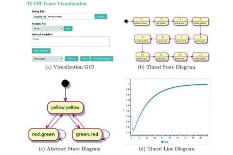 run time analysis of temporal constrained objects amrita vishwa