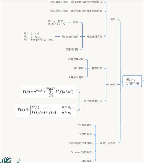 计硕3班 孙志州 2022222274 第二章作业 Csdn社区