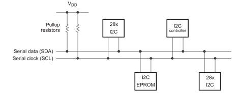 Iic通信原理基于f28377andf28355的iic通信——知识总结及问题汇总 Csdn博客 Iic通信原理基于f28377andf28355的iic通信——知识总结及问题汇总 Csdn博客
