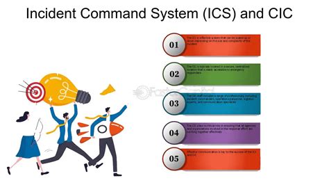 Incident Command System The Incident Command System Sciencedirect