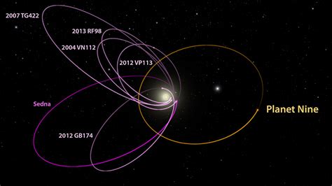 The Orbits Of Planets In Our Solar System
