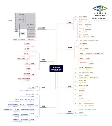 原创超详细python学习路线思维导图！多图预警，文末附pdf下载大数据之眸的博客 Csdn博客