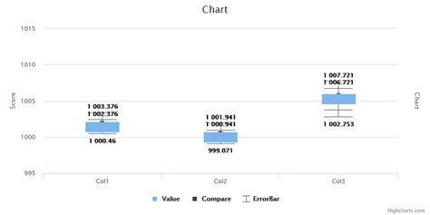 Javascript Align Second Scatter Series To The Side Similar To How