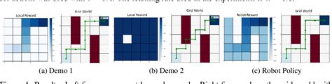 Learning From Demonstrations Using Signal Temporal Logic