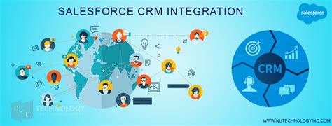 Salesforce CRM Integration The Perfect Technology Forum
