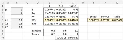 m m priority queueing mode real statistics using excel