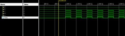 Rtl Coding Styles That Leads To Pre And Post Synthesis Simulation Mismatch Funrtl