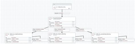 Ingesting Log Data Using Minifi And Nifi Cloudera Community 248154