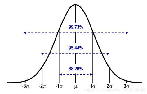 Pytorch教程（2）概率分布torchbernoulli Csdn博客