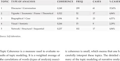 Topic Modeling With Coherence Index Download Scientific Diagram