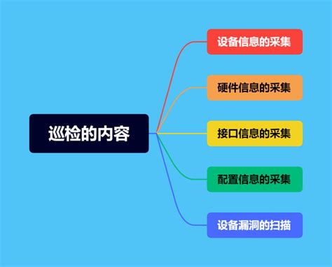 如何写批量巡检网络设备的python脚本？是有技巧的！ 网络技术联盟站 商业新知