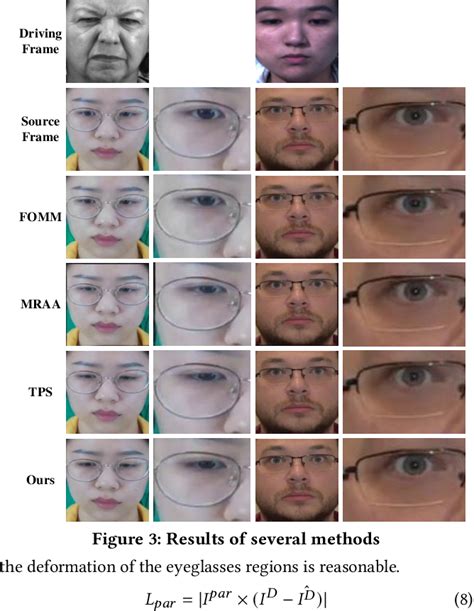 Figure From Micro Expression Generation With Thin Plate Spline Motion