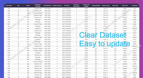 Sales Performance Metrics Dashboard Dark Theme Excel Analytics Other Levels