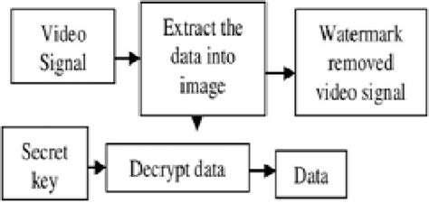 Figure 2 From Implementation Of Optimum Compression Algorithm For Image
