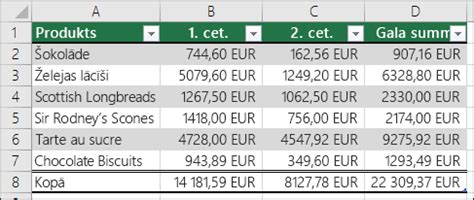 Excel tabulas formatēšana Microsoft atbalsts