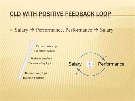 An Introduction To System Dynamics And Feedback Loop Pptx