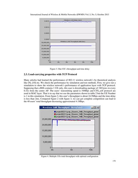 Performance And Interference Analysis Of 802 11 G Wireless Network Pdf