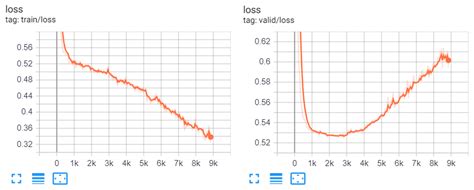 Deep Metric Learning · Antonino Furnari