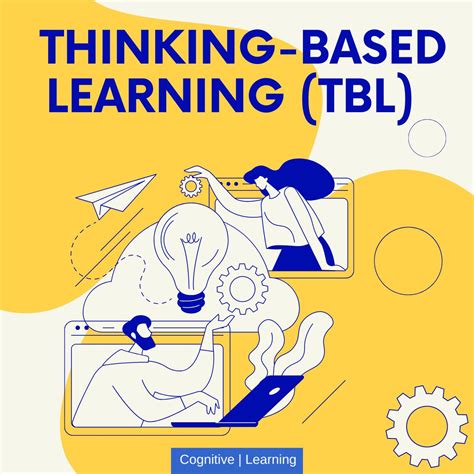 Cognitivelearning On Linkedin Thinking Based Learning Tbl Is An