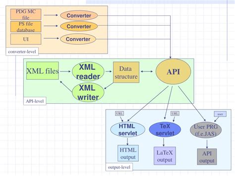 Ppt Particle Properties In Xml Powerpoint Presentation Free Download